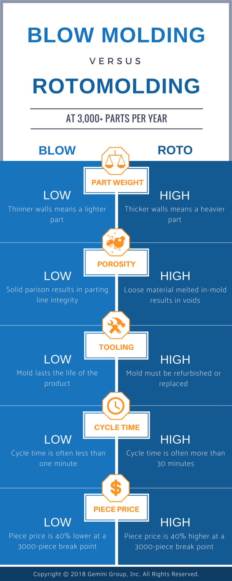 Advantages and Disadvantages of Rotomolding