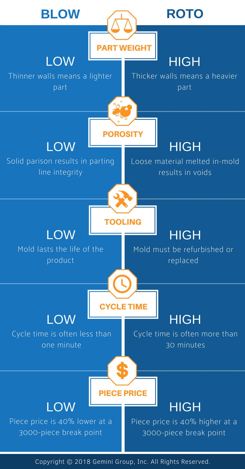 Rotational Molding Advantages and Disadvantages | Regency Plastics