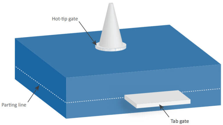 Avoiding Two-Shot Injection Molding Defects | Gemini Group Blog
