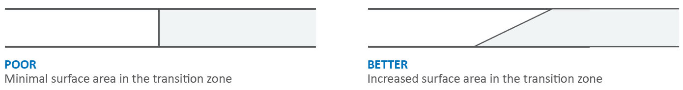 Avoiding Two-Shot Injection Molding Defects | Gemini Group Blog
