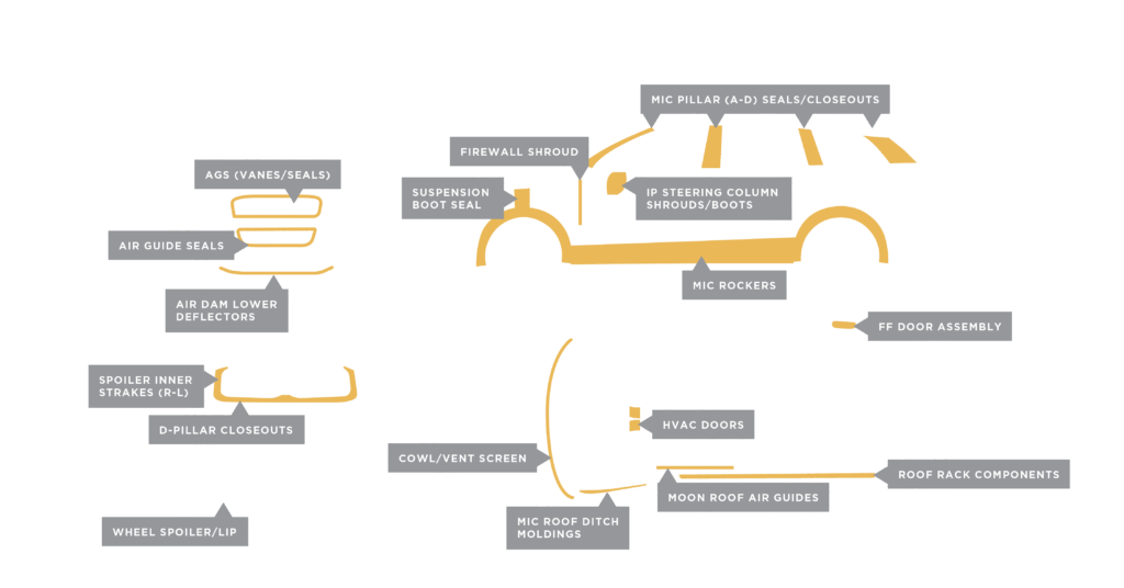 Two Shot & Multi Shot Injection Molding | Gemini Group